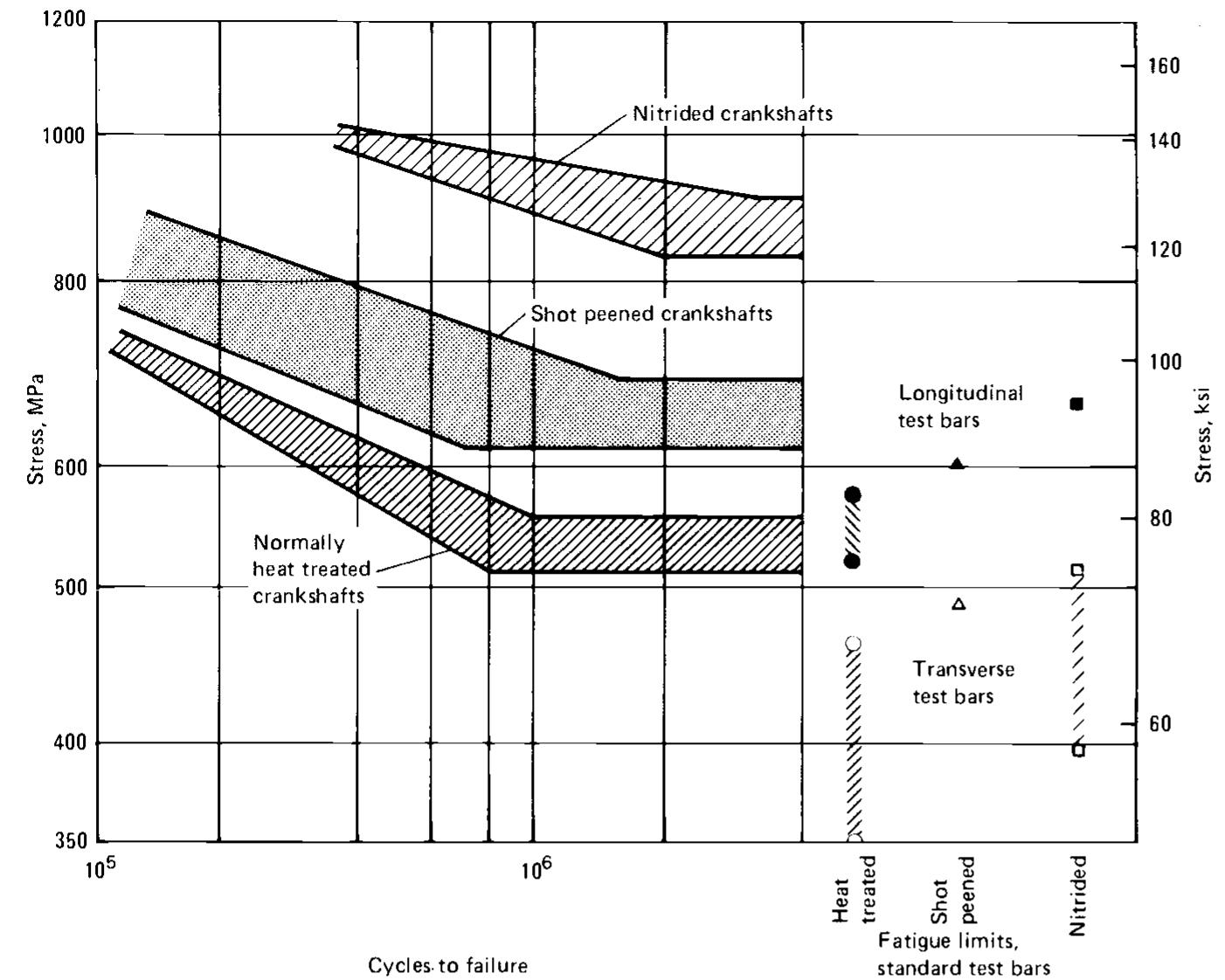 (PDF) Fatigue Resistance of Steels