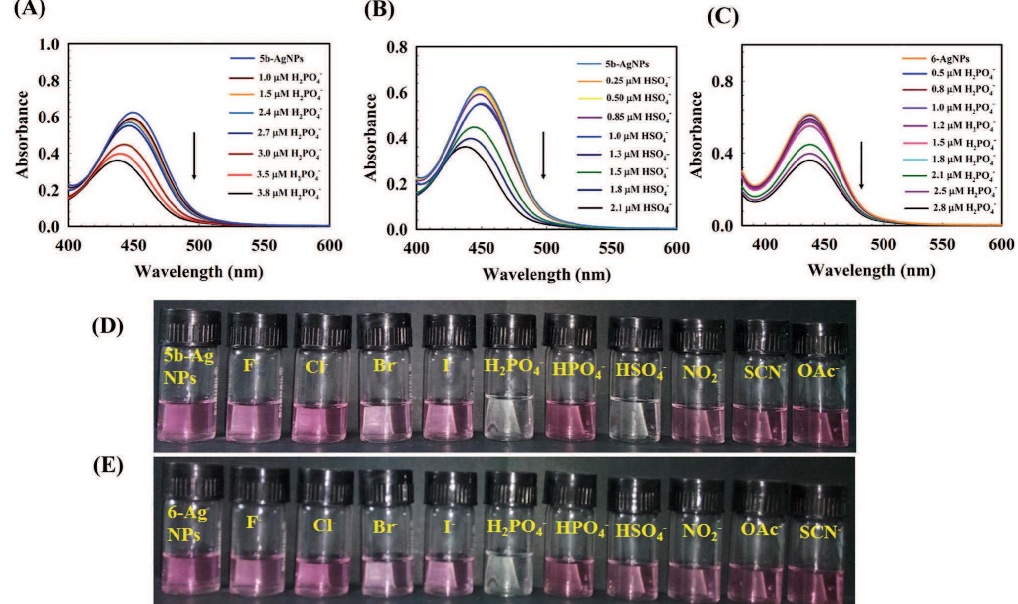 Uv-visible spectra of (a) 5b—ag nps with and without h2po,°”
