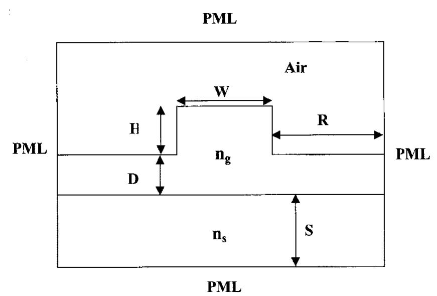 Schematic diagram of the rib waveguide structure.
