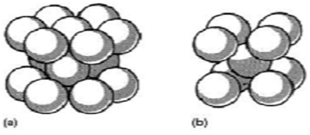 Appearance of crystal structures of titanium at the atomic