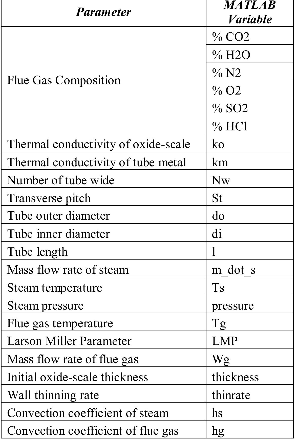 1: list of input geometries and its respective matlab