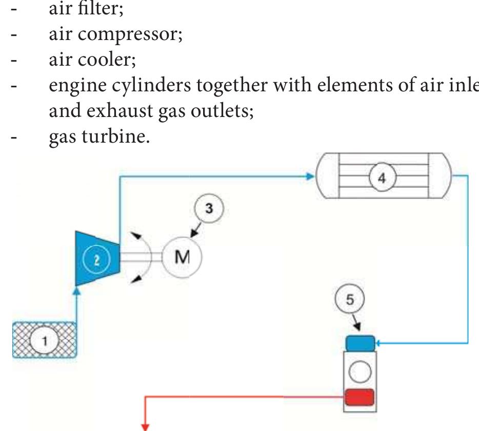 Schematic functional diagram of engine charge exchange