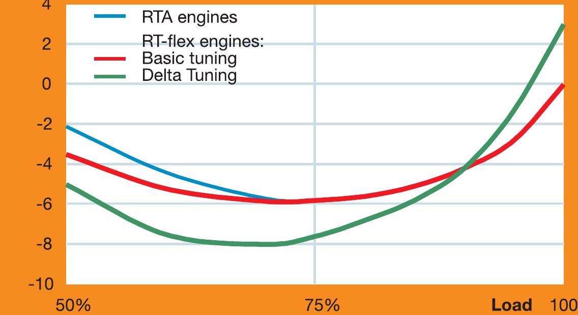 (PDF) WÄRTSILÄ RT‑flex96C AND WÄRTSILÄ RTA96C TECHNOLOGY REVIEW