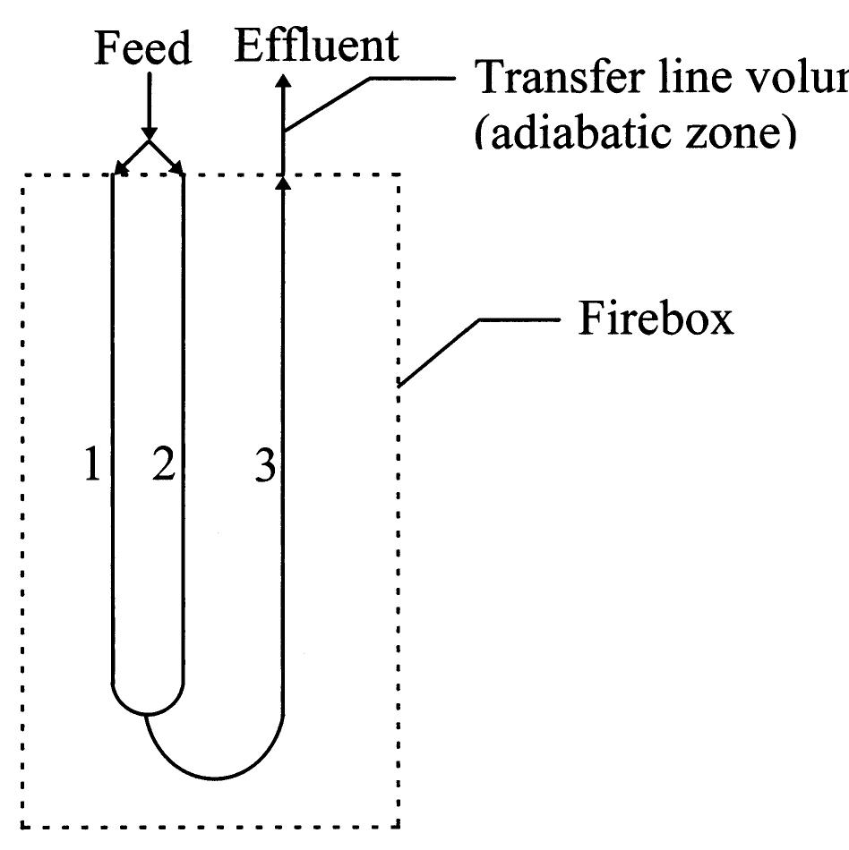 Schematic overview of a typical coil.