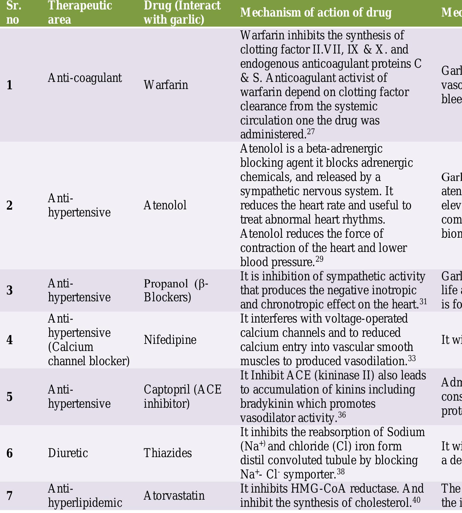 (PDF) Possible interactions between garlic and conventional drugs: a review