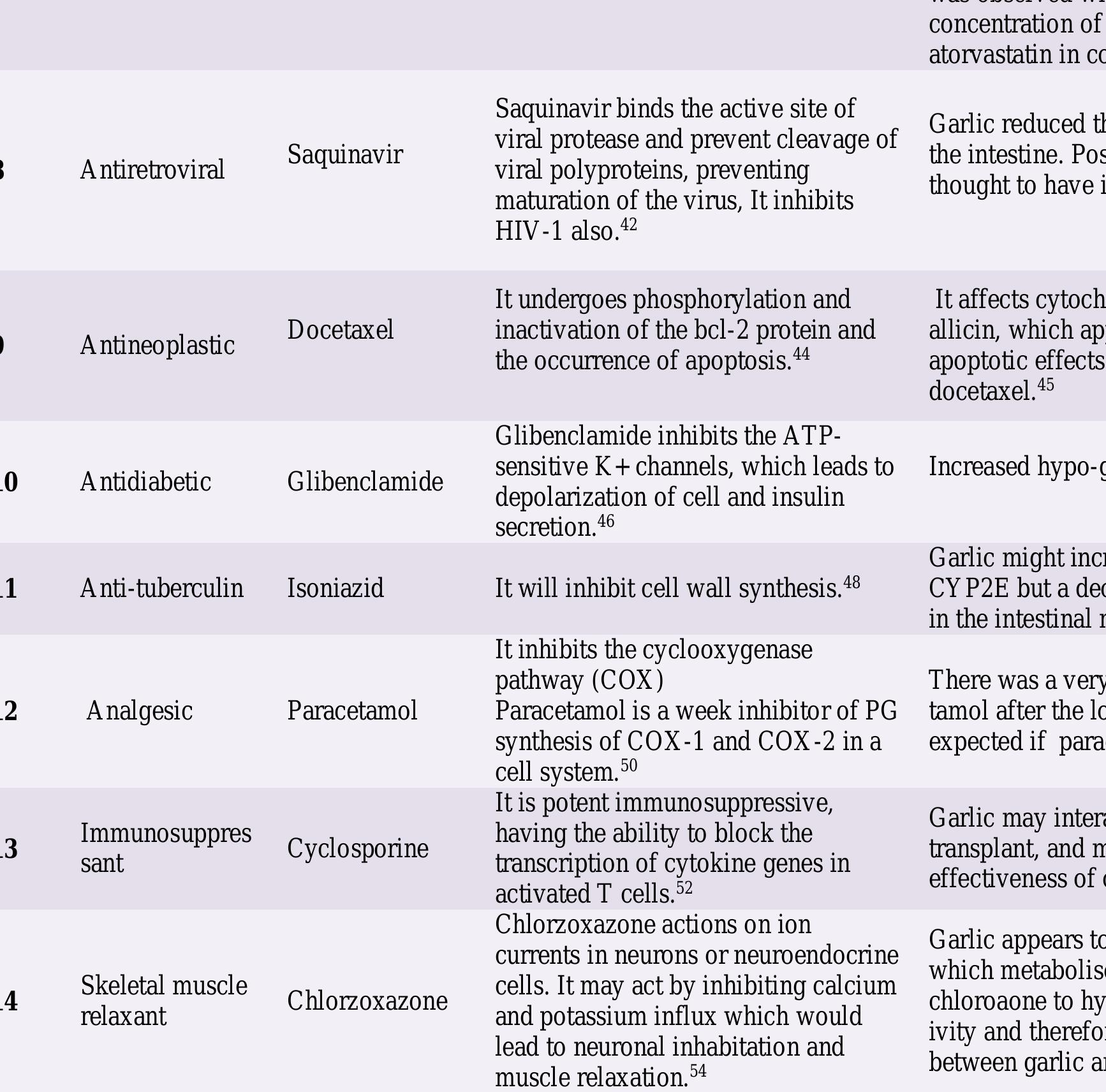 (PDF) Possible interactions between garlic and conventional drugs: a review