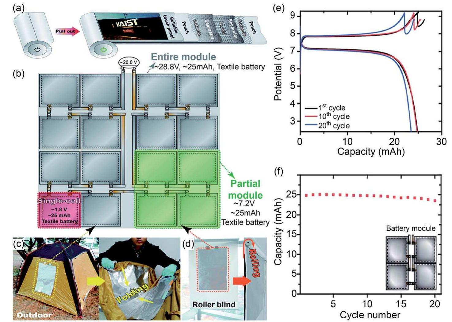 (a) a schematic representation of a rollable display
