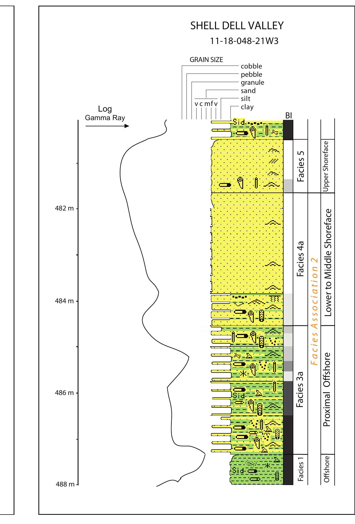 Litholog of well 11-18-048-21w3, showing the facies of fa2