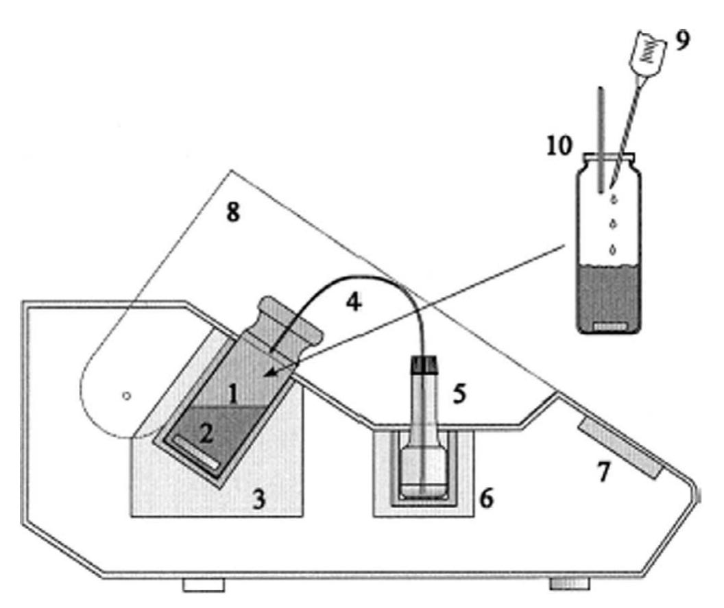 Schematic diagram of micro-distillation apparatus: (1)