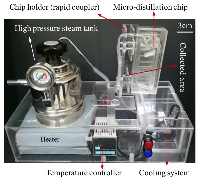 Photograph of micro-distillation system. (reprinted from