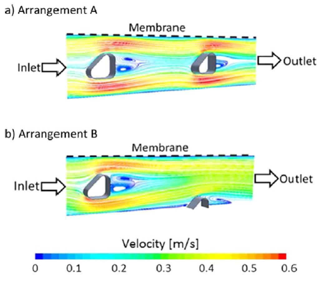 Figure 13 - A comprehensive review of micro-distillation