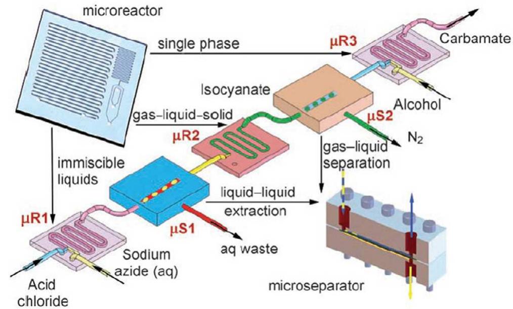 Schematic diagram of multi-step continuous-flow