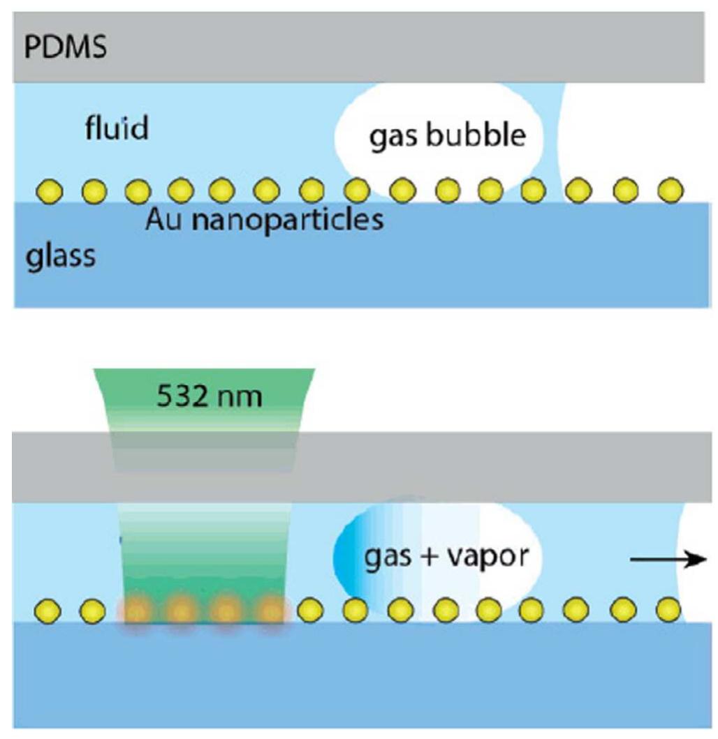 (PDF) A comprehensive review of micro-distillation methods