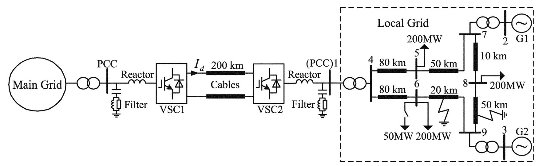 Schematic diagram of a vsc-hvdc transmission system