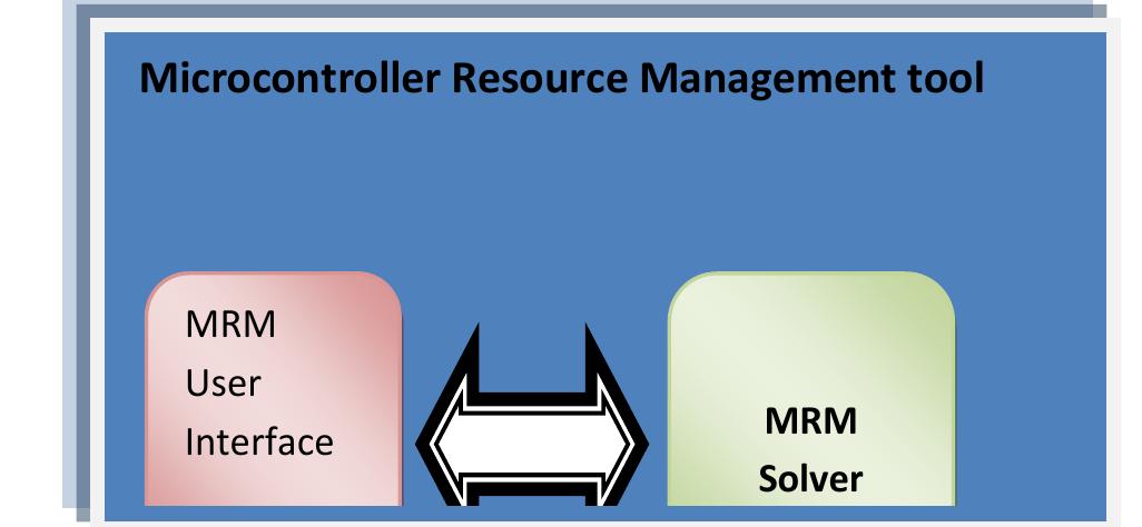Block diagram of mrm tool backend:mrm solver frontend: mrm