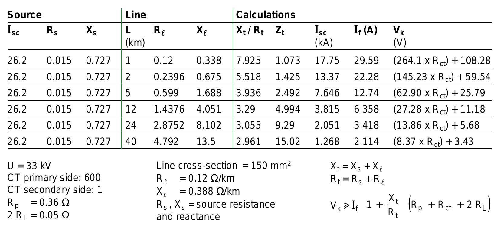 : calculation of ct knee point voltage vx for distance