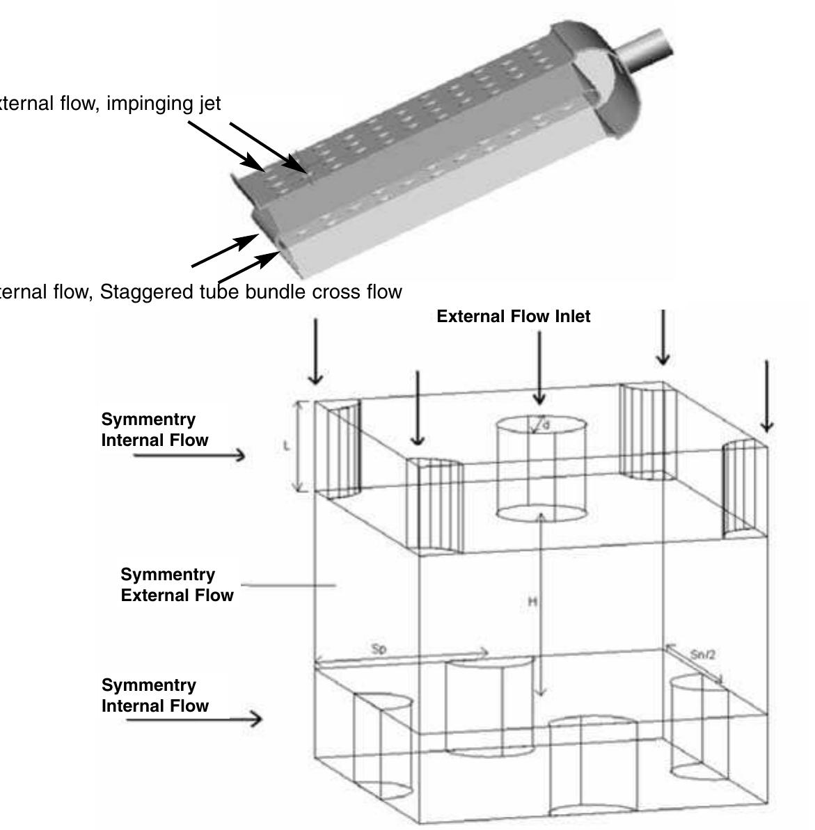 Compact heat exchanger designed at apu. in this study two