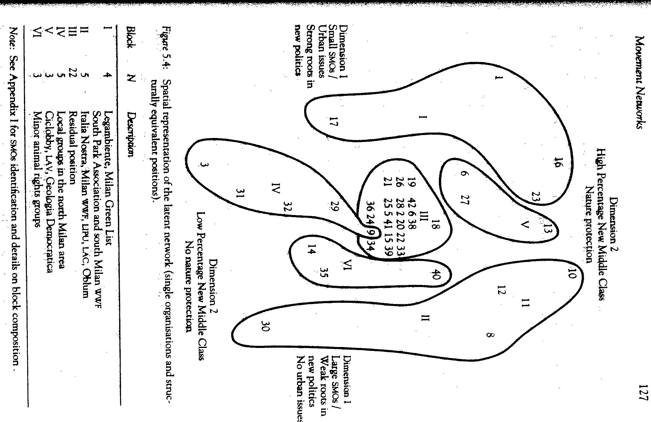 Figure 34 - Green Networks. A Structural Analysis of the