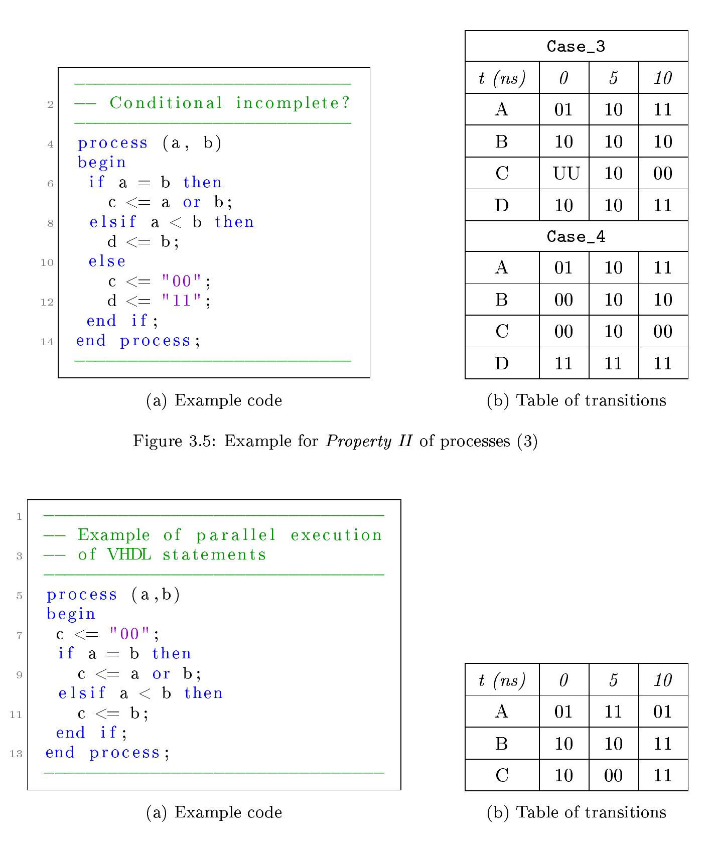 Chapter 3 Basic Structure Of A Source File In Vhdl