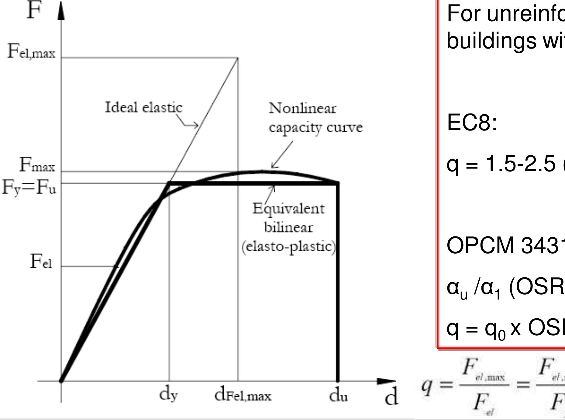 Figure 31 - Types of analysis: Linear static, linear dynamic