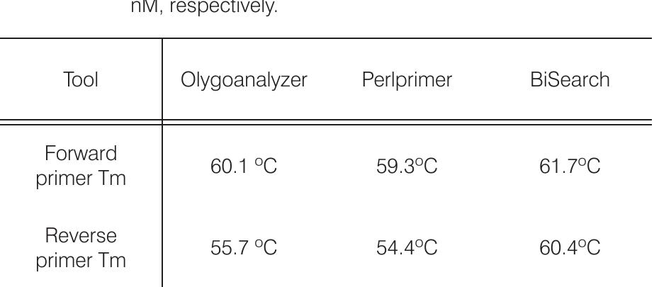 Table 3 - Methylation-specific PCR: four steps in primer