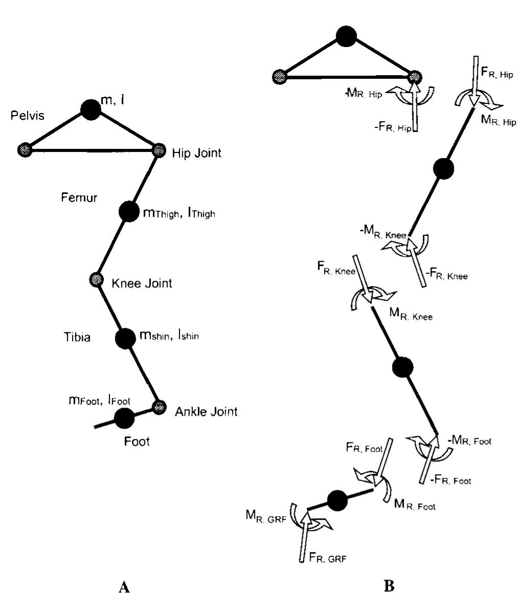 (a) mechanical model for calculation of the resultant forces