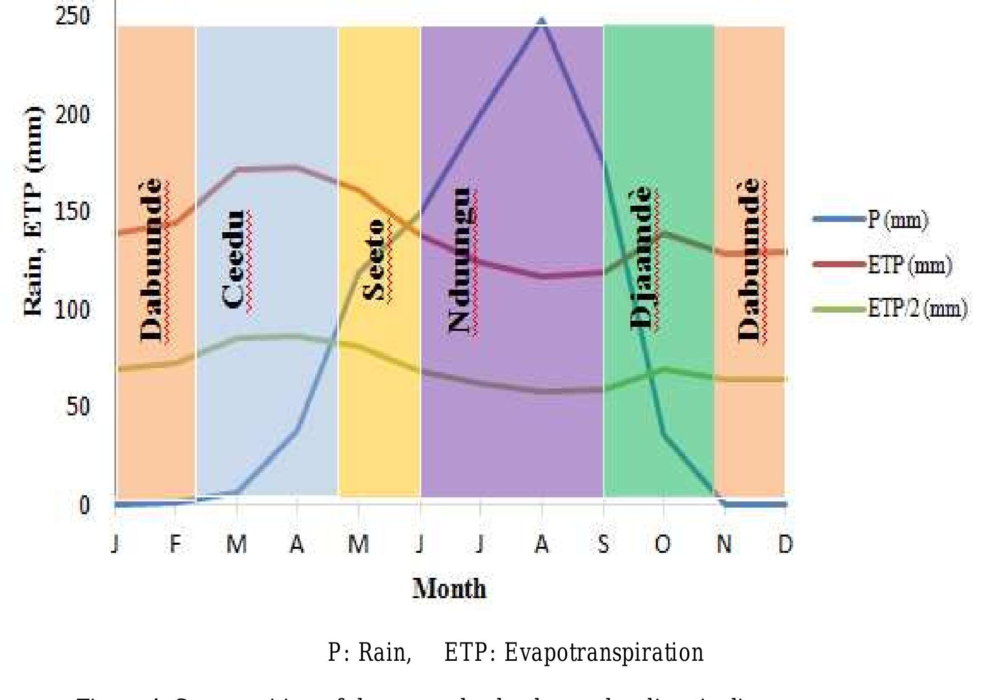2.2. transhumance map of cattle herders in the cfua figure 5