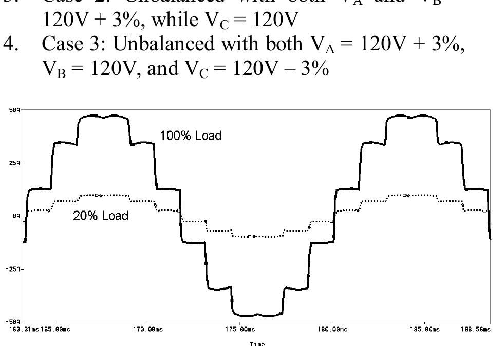 Line current in 12-pulse bridge rectifier note that the