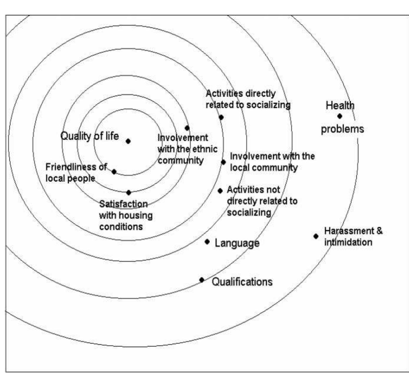 Pdf Understanding Integration A Conceptual Framework