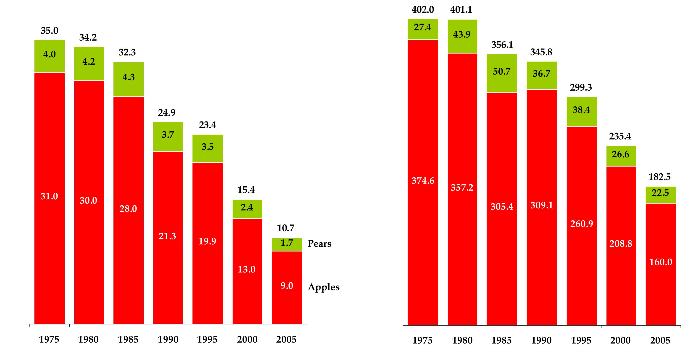 @lis source: defra data; coriolis analysis production of