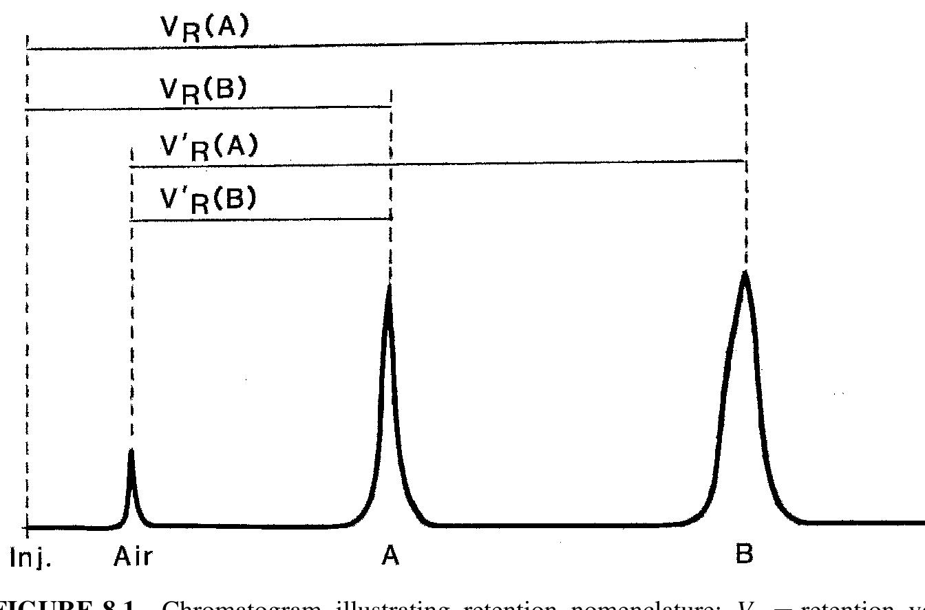 (PDF) Qualitative and Quantitative Analysis by Gas Chromatography