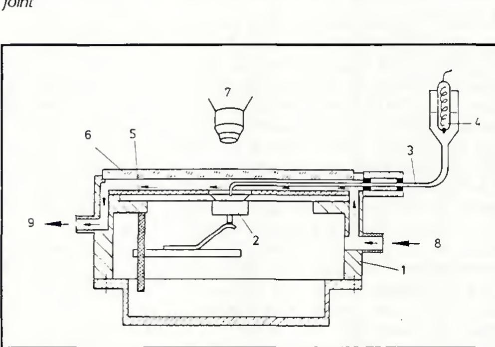 corrosion testing device. (1) work cell; (2) the specimen;