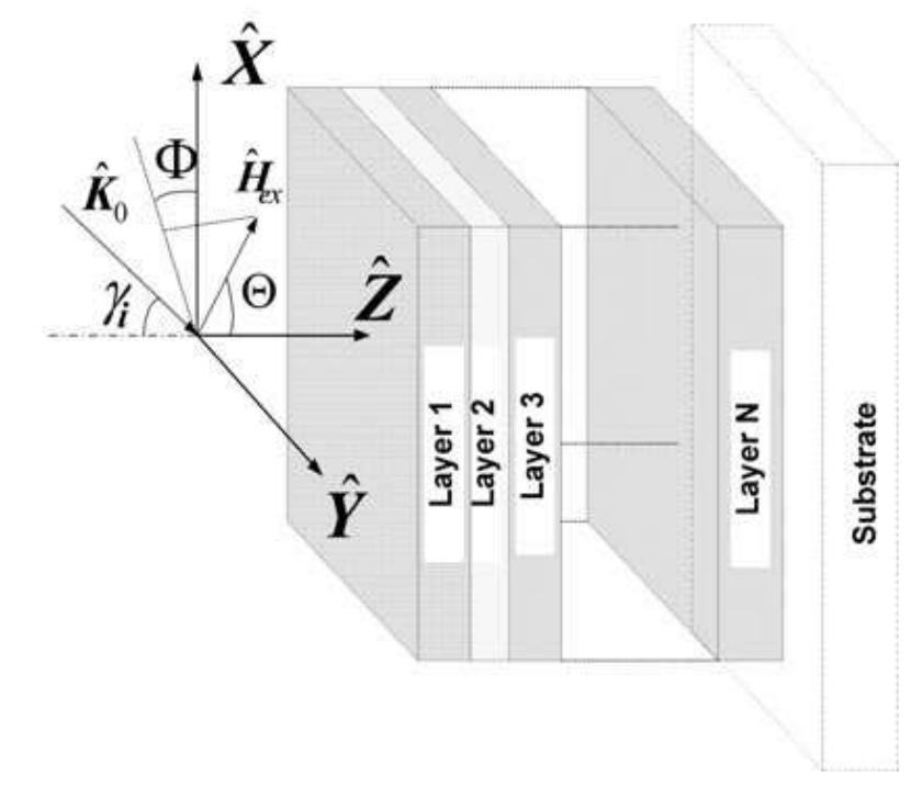 Schematic drawing of the geometry of a general multilayered
