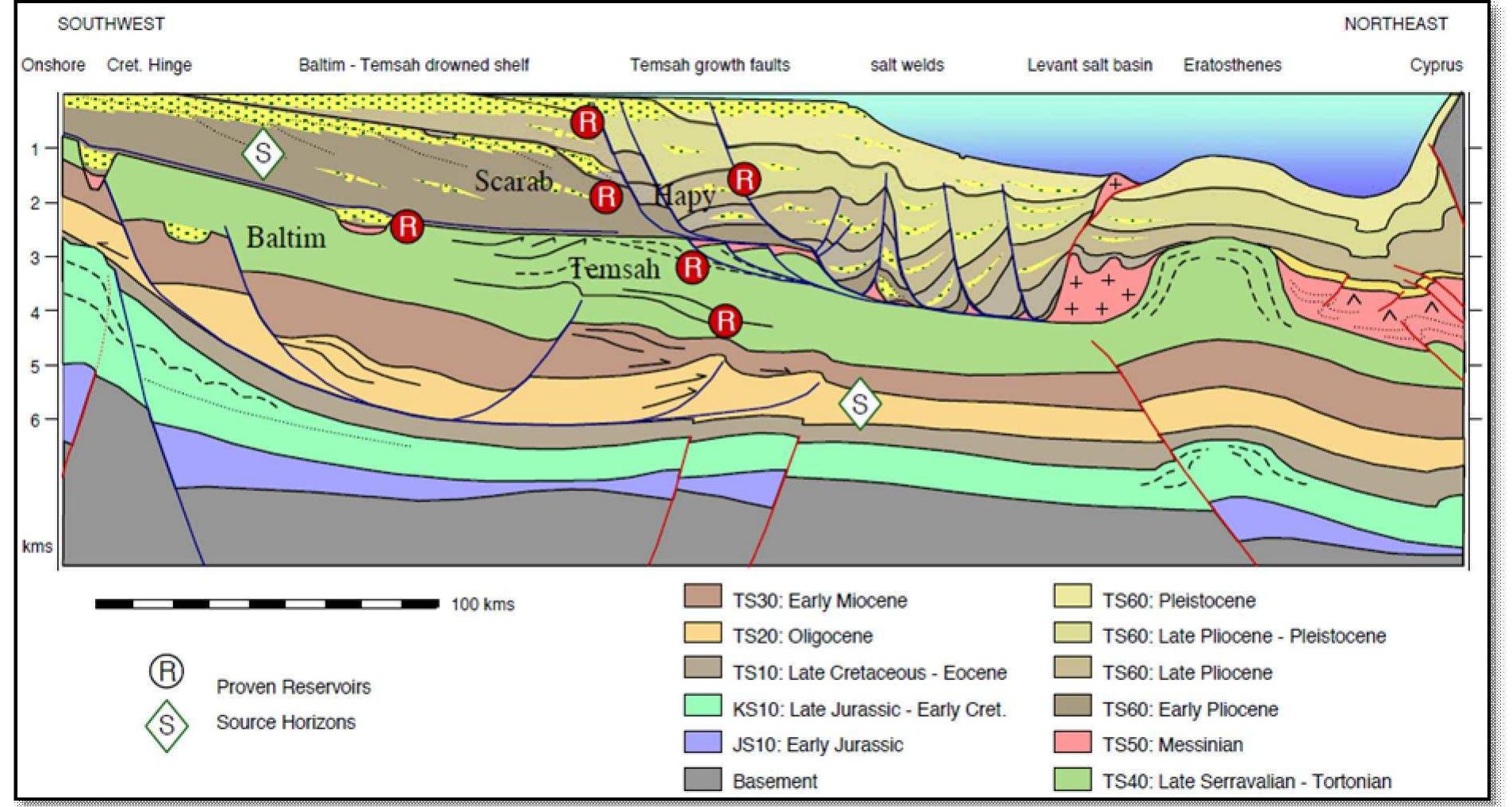(4): schematic cross-section based on regional seismic
