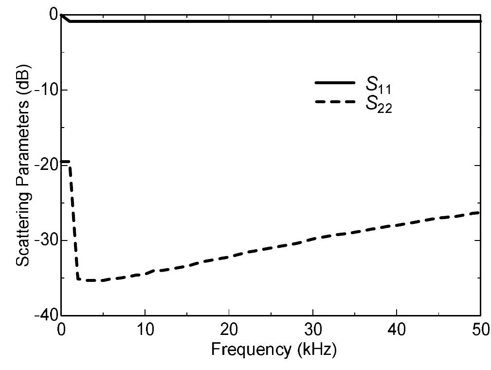 Reflection coefficients (s11 and s22) of rf amplifier