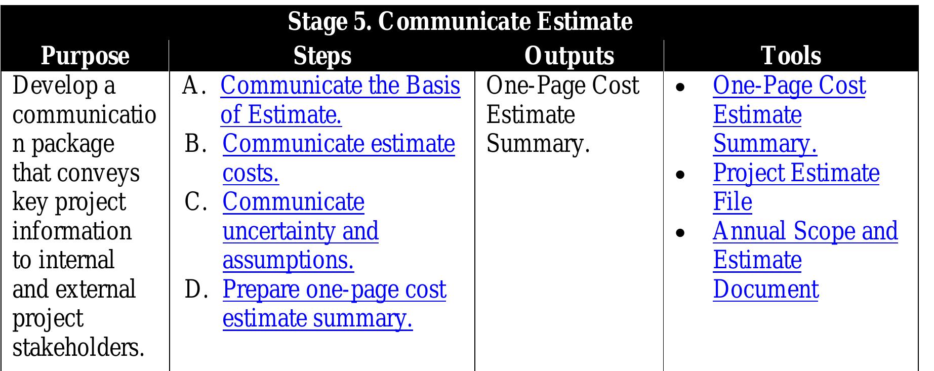 Figure 46 Risk Based Construction Cost Estimating