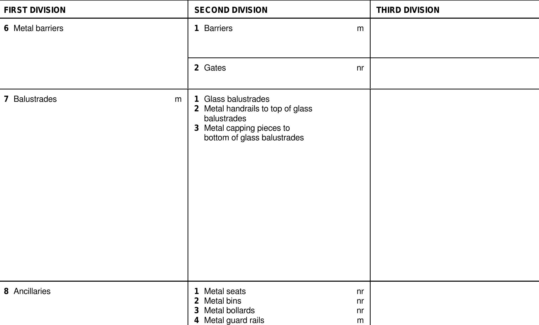Table 26 - Architectural Builder's Works and Finishes