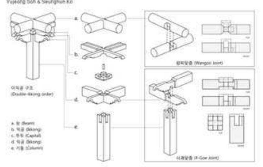 Diagram 1-05 traditional hanok wall structure ref.