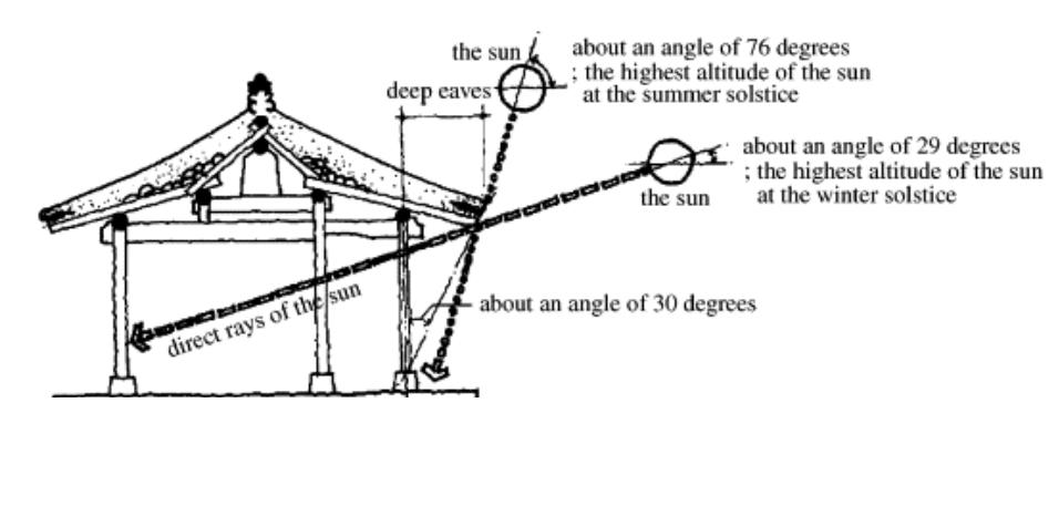 Diagram 1-06 traditional hanok roof diagram 1.1.5. wall and