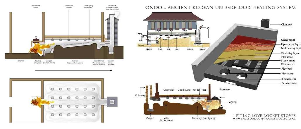 Diagram 1-07 traditional ondol system diagrams the chimney