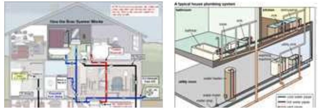 Plumbing system consist of pipes, drains, fittings, valves,