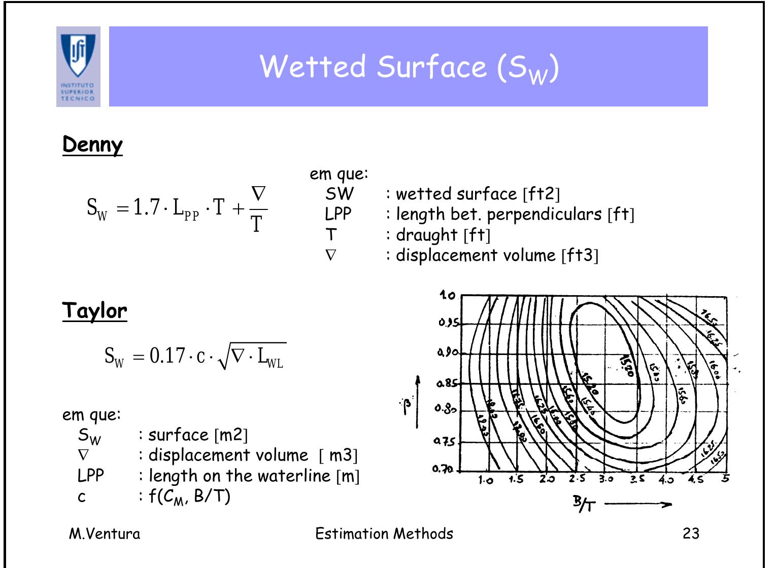(PDF) Estimation Methods for Basic Ship Design