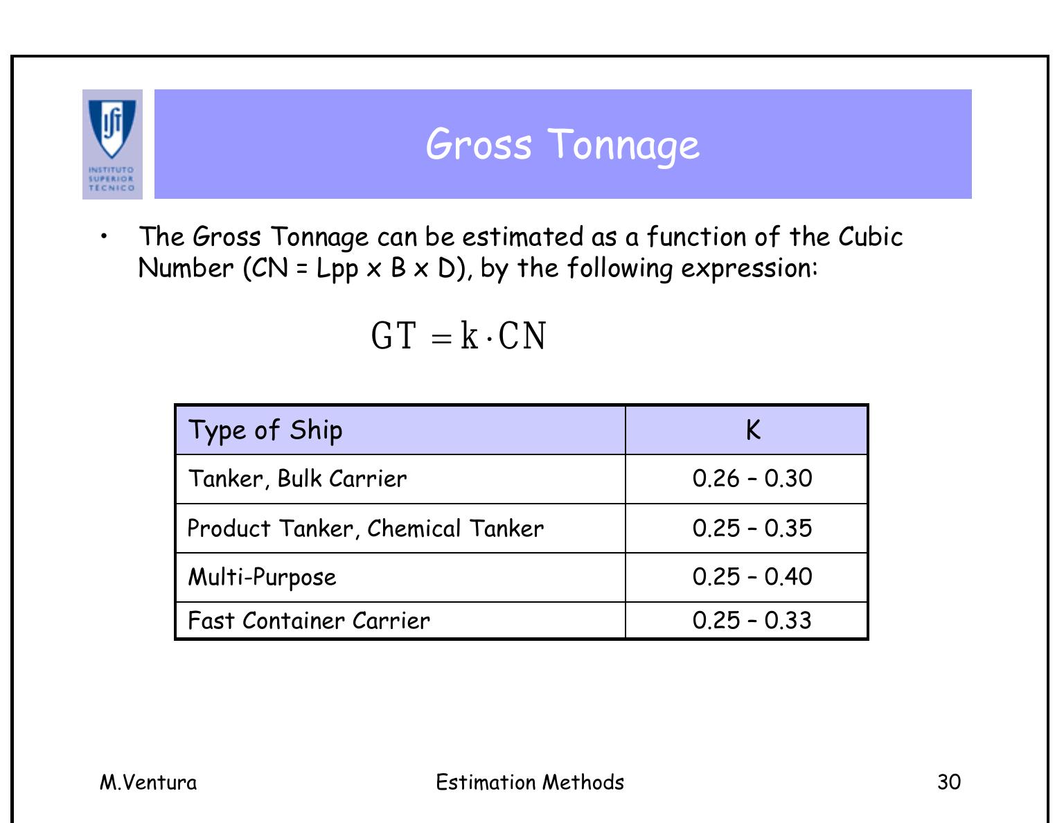 (PDF) Estimation Methods for Basic Ship Design