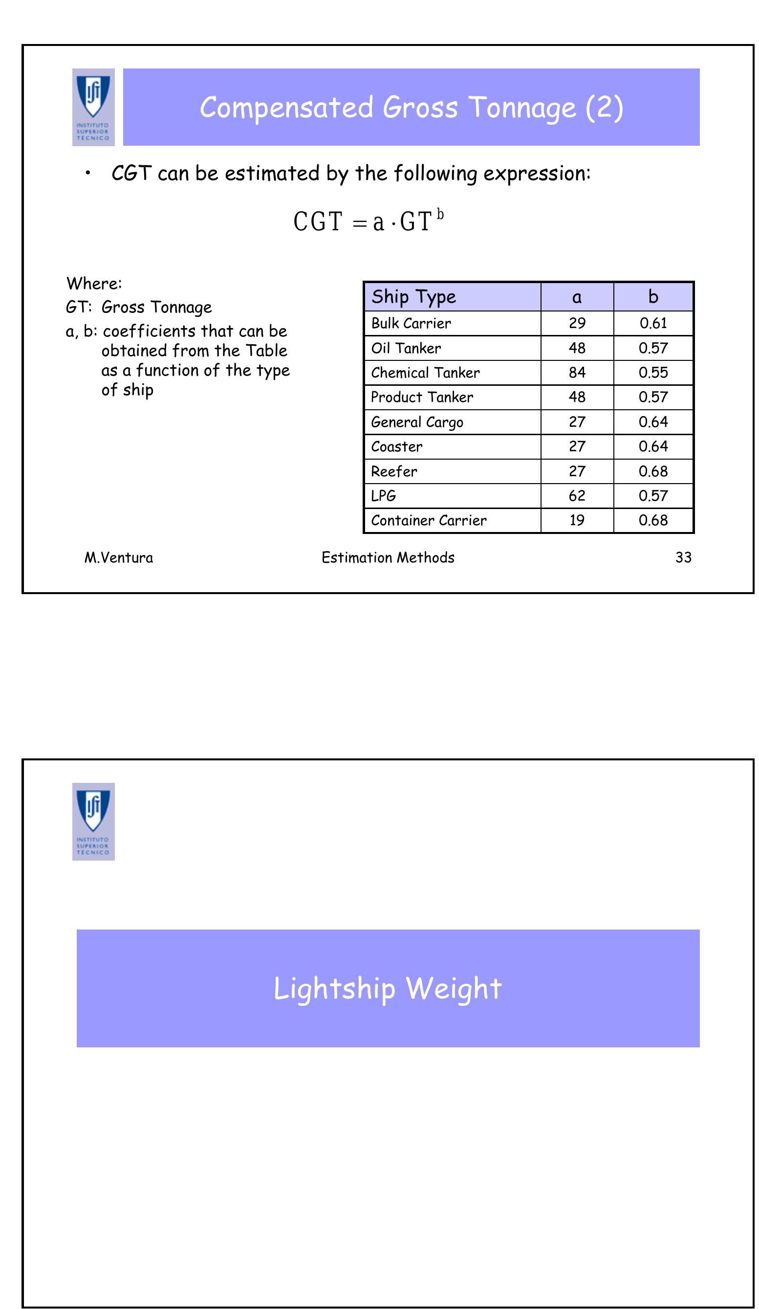 (PDF) Estimation Methods for Basic Ship Design