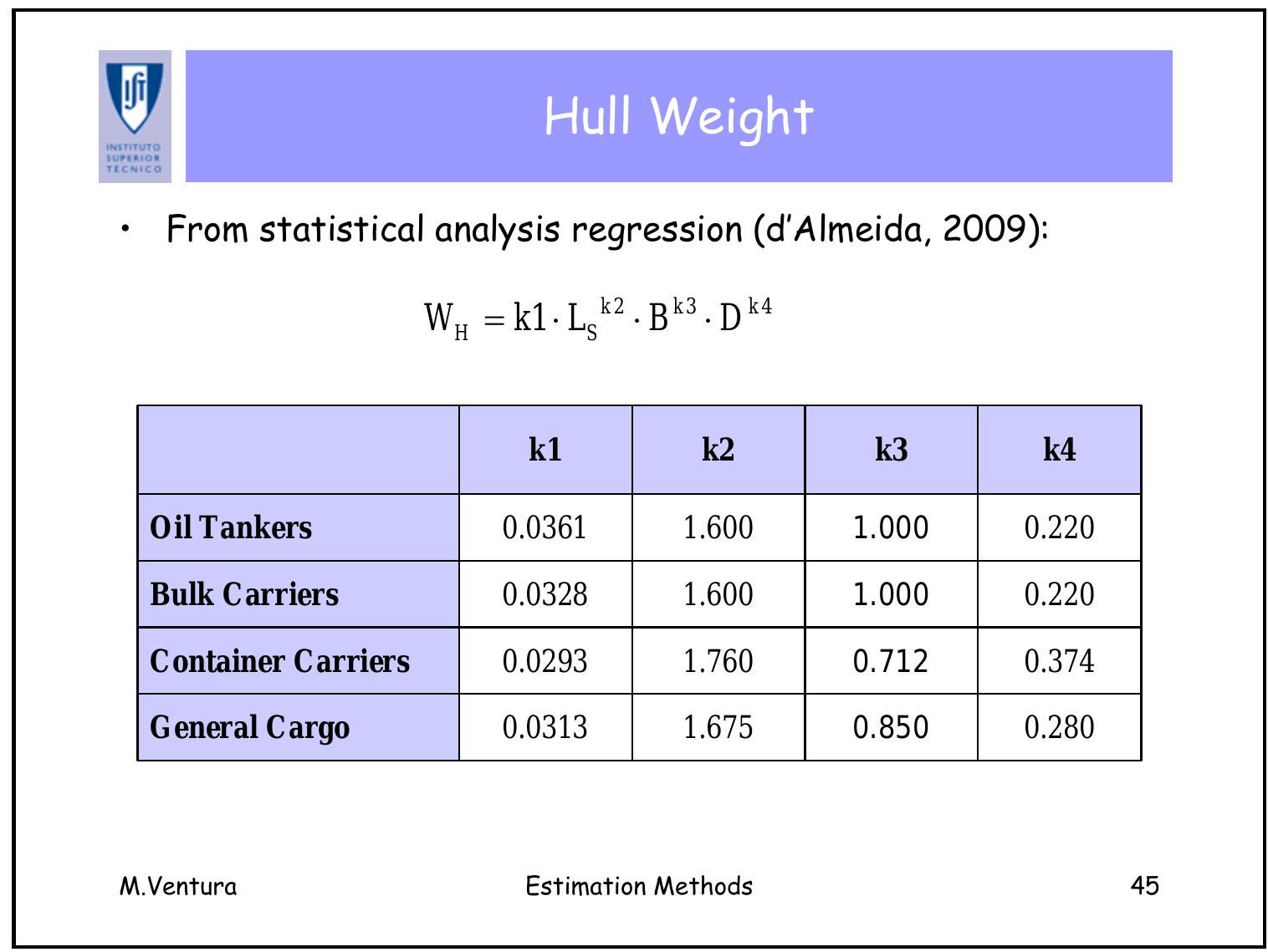 (PDF) Estimation Methods for Basic Ship Design