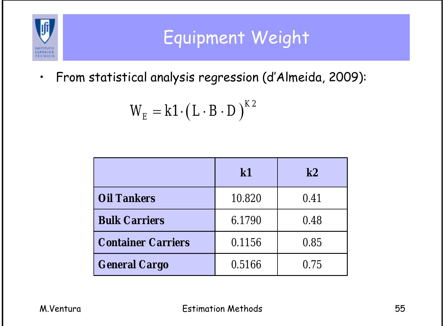 (PDF) Estimation Methods for Basic Ship Design