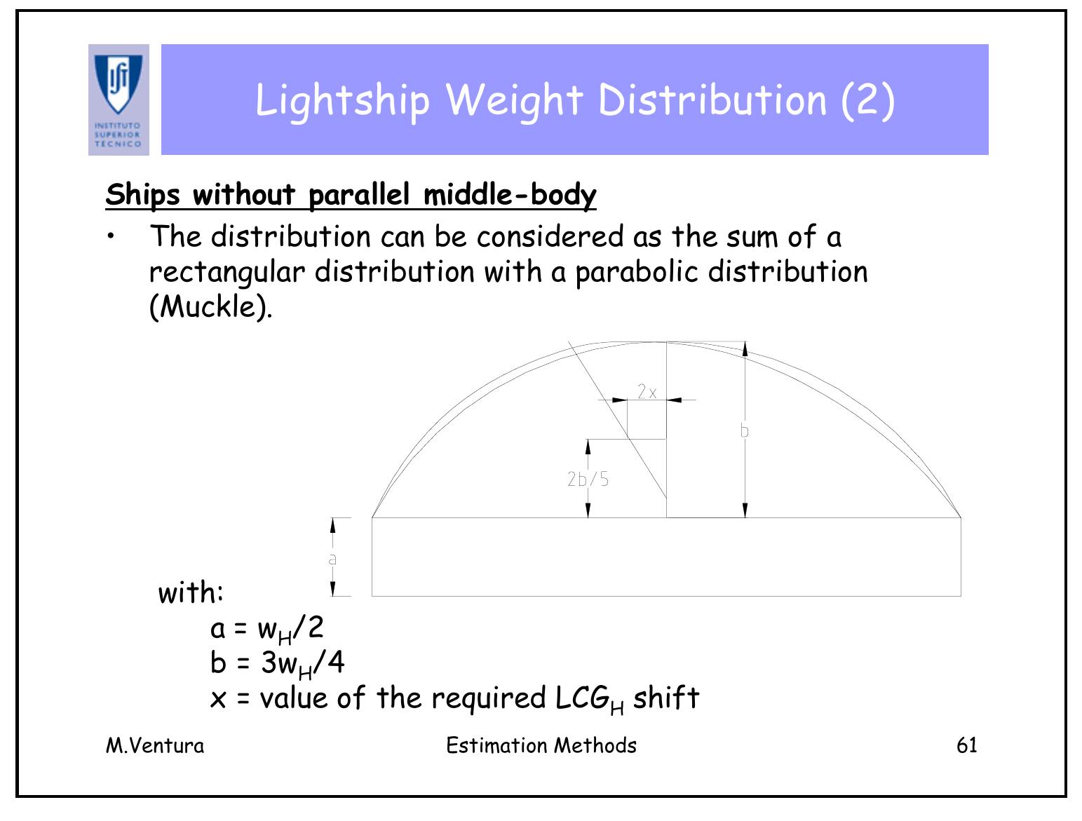 (PDF) Estimation Methods for Basic Ship Design
