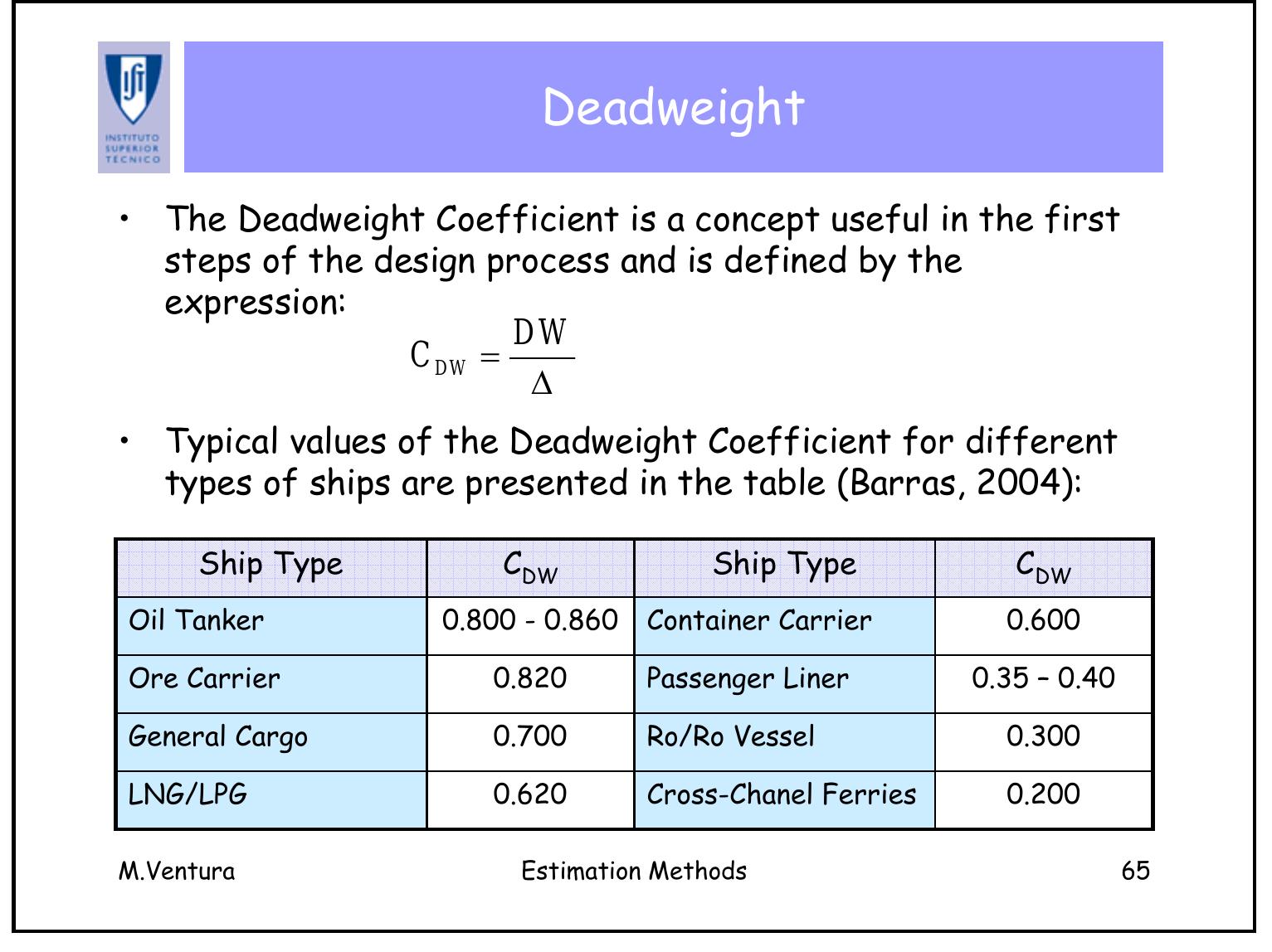(PDF) Estimation Methods for Basic Ship Design