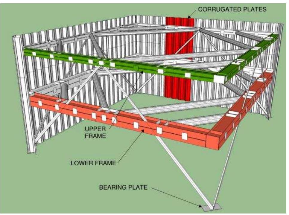 Structural elements of the cofferdam the temporary works