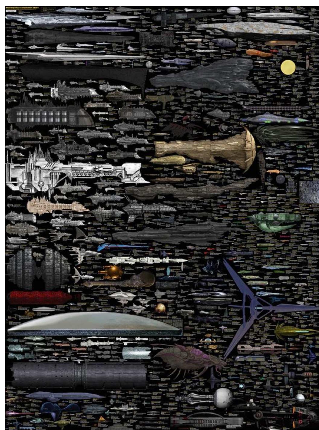 (fig. 4) dirkloechel, starship size comparison chart,